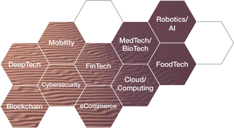 Investment - Prosperity7VC